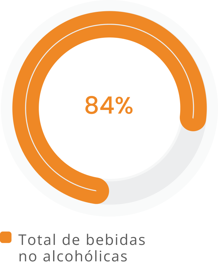 Asociación Mexicana de Bebidas - MexBeb - ¿Quiénes Somos?