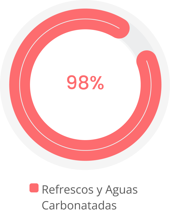 Asociación Mexicana de Bebidas - MexBeb - ¿Quiénes Somos?