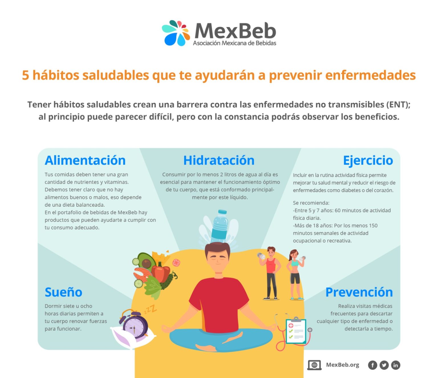 5 hábitos saludables que te ayudarán a prevenir enfermedades
